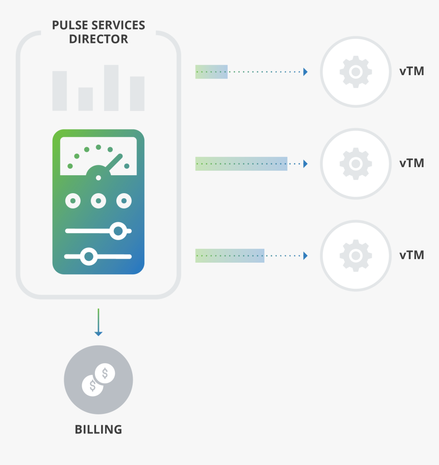 Pulse Secure Images Png, Transparent Png , Transparent Png Image - PNGitem