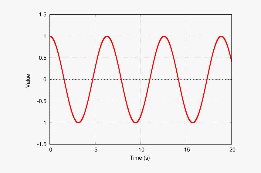 Transparent Pulse Png - Plot, Png Download , Transparent Png Image ...