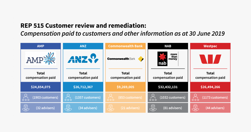 Anz Bank, HD Png Download , Transparent Png Image - PNGitem