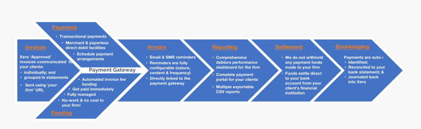 Parallel, HD Png Download , Transparent Png Image - PNGitem