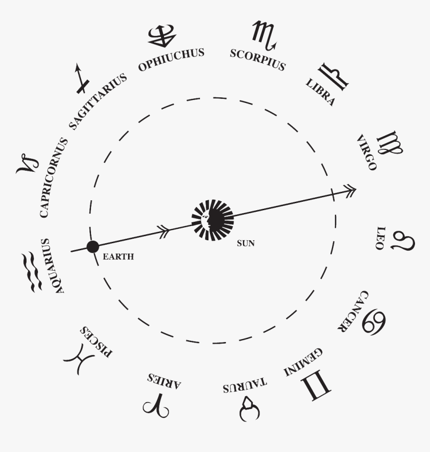 Zodiac Constellations Png Picture - Nasa Zodiac, Transparent Png ...