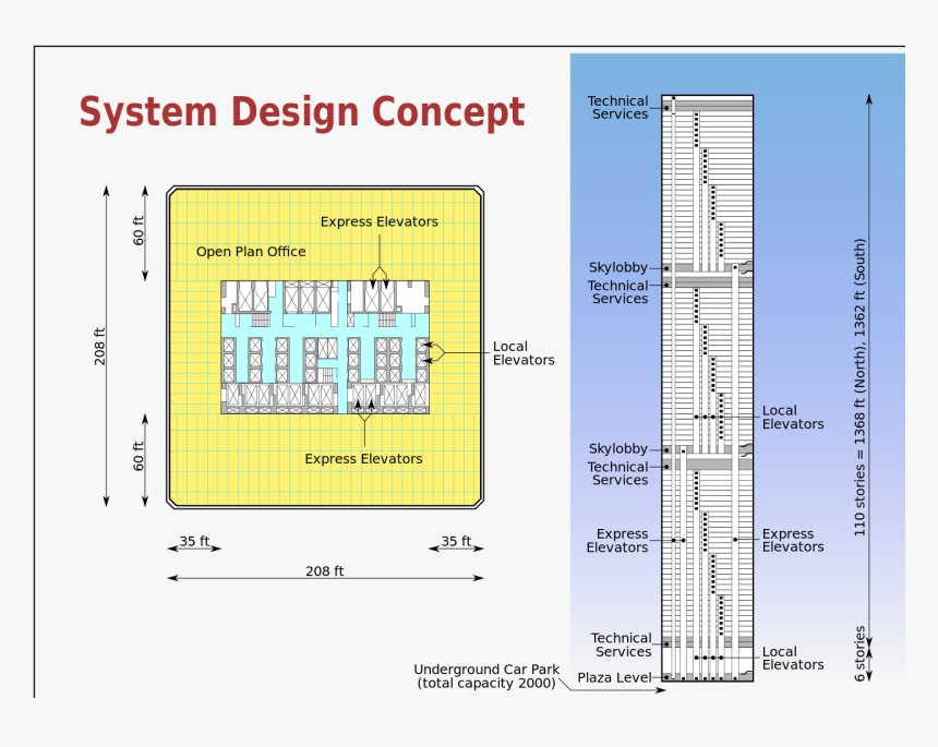 Blueprint Of The Twin Towers, HD Png Download , Transparent Png Image ...