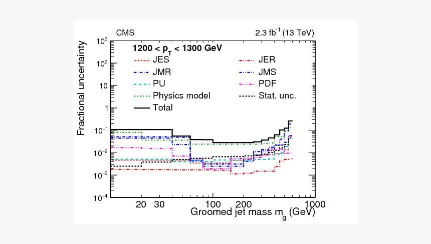 Computer Program, HD Png Download , Transparent Png Image - PNGitem