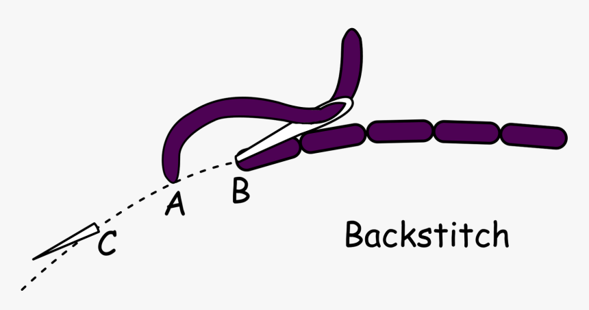 Back Stitch Embroidery Stitching Guide - Back Stitch Clipart, HD Png ...