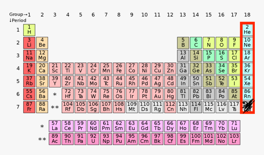 Periodic Table New Elements, HD Png Download , Transparent Png Image ...