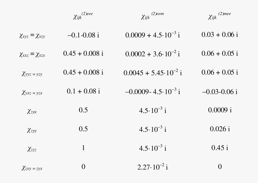 Number, HD Png Download , Transparent Png Image - PNGitem