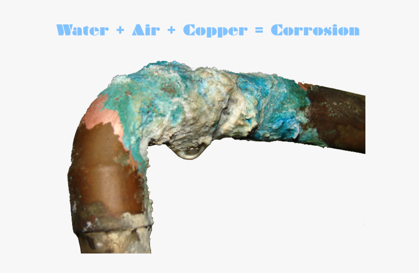 Transparent Water Dripping Png - Reaction Of Copper With Moist Carbon ...