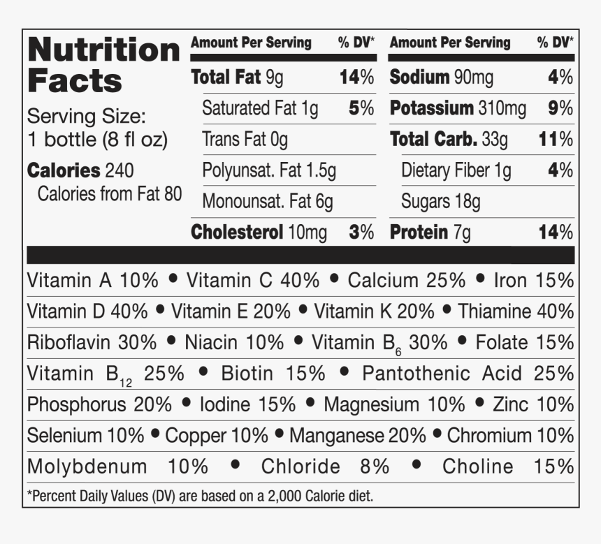 Nutrition Facts, HD Png Download , Transparent Png Image - PNGitem