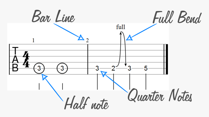 Guitar Tab Symbols With Labels - Guitar, HD Png Download , Transparent ...
