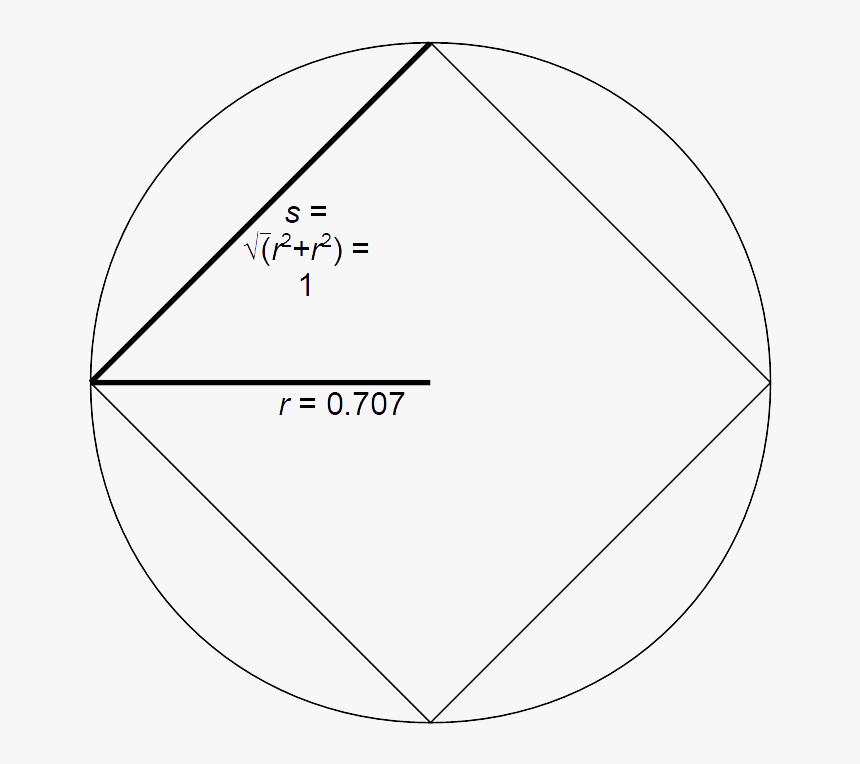 Regular Polygon Radius Square - Radius Square, HD Png Download ...