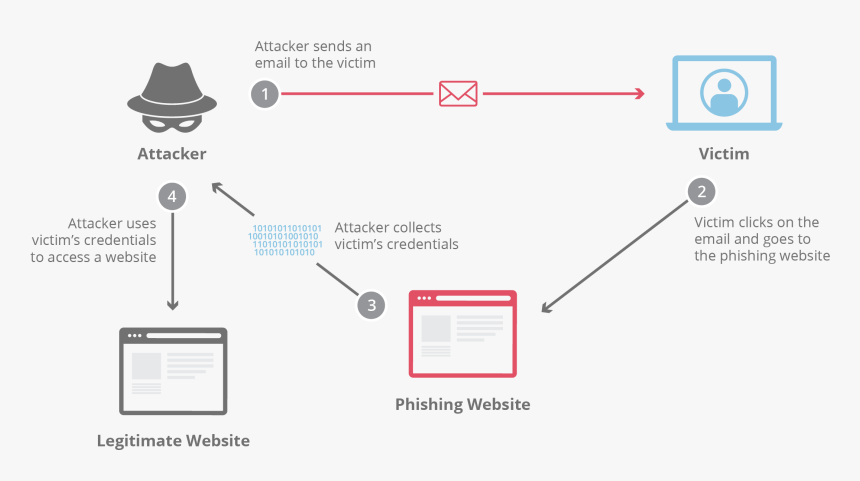 Diagram, HD Png Download , Transparent Png Image - PNGitem
