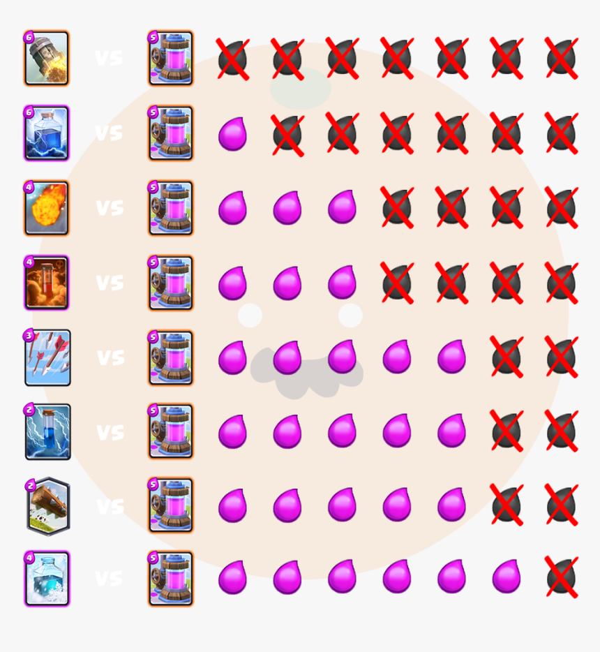 Elixir Collector Vs Spells, HD Png Download , Transparent Png Image ...