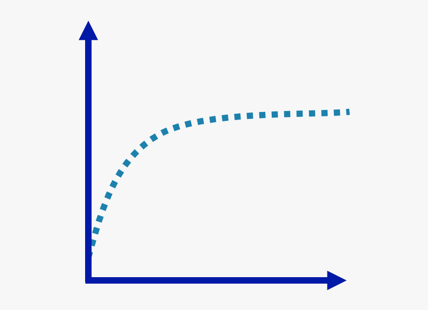 Curva De Rendimiento Invertida, HD Png Download , Transparent Png Image ...