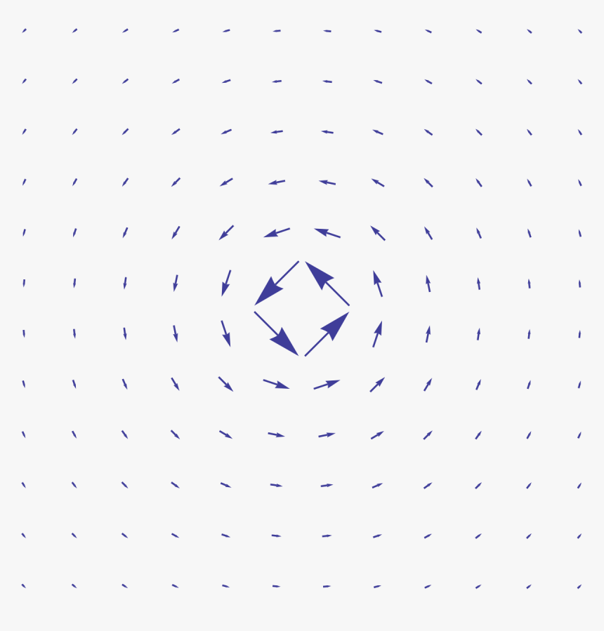 Irrotational Vector Field, HD Png Download , Transparent Png Image ...