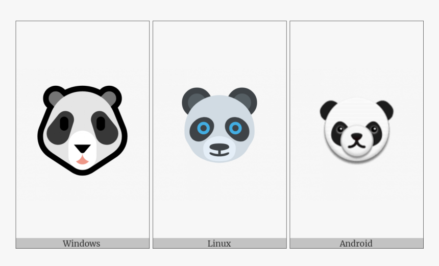 Panda Face On Various Operating Systems - Cartoon, HD Png Download ...