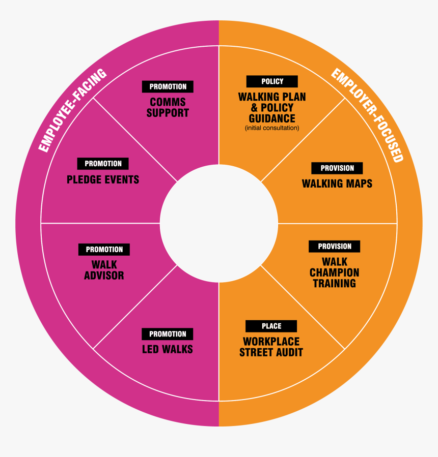 Transparent Business People Walking Png - New Vendor Development ...