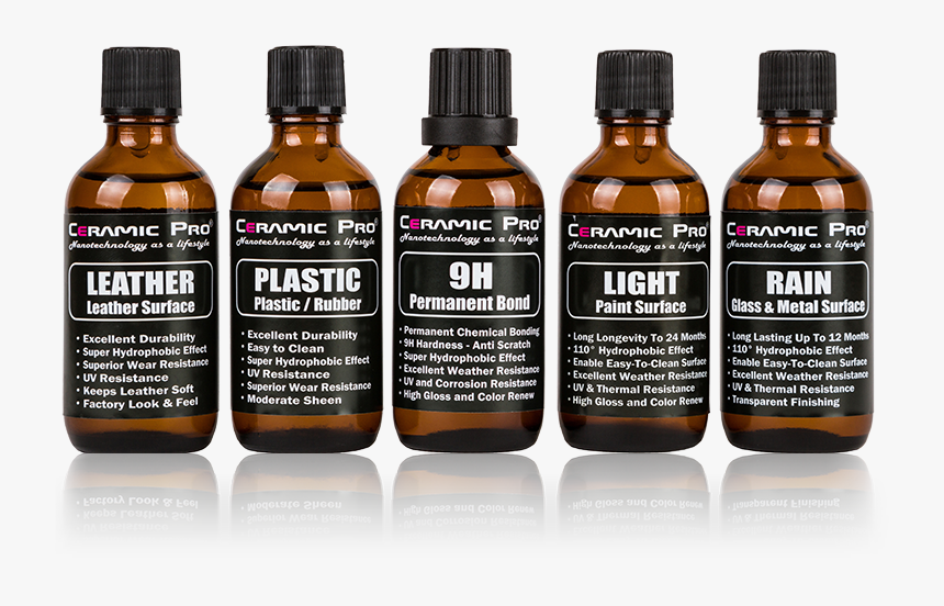 Ceramic Pro Ceramic Coating, HD Png Download , Transparent Png Image ...