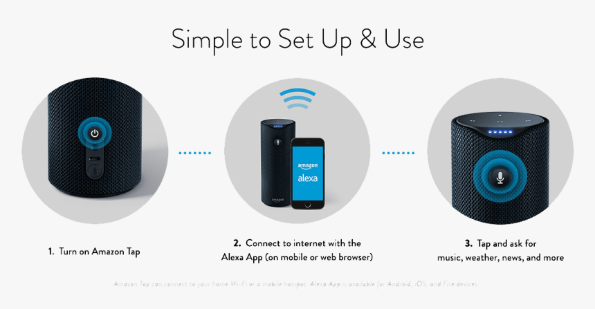 Amazon Tap Setup, HD Png Download , Transparent Png Image - PNGitem