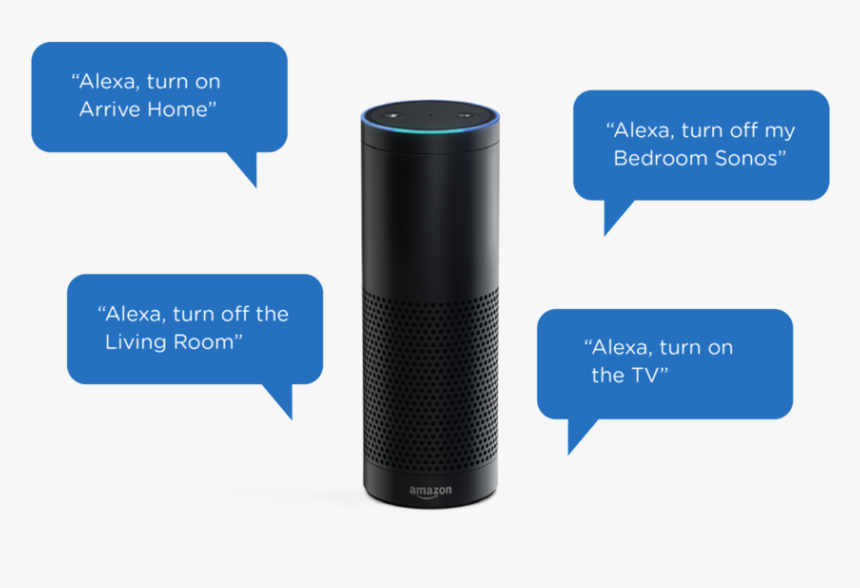 Amazon Echo Blog - Amazon Alexa Virtual Assistant, HD Png Download ...
