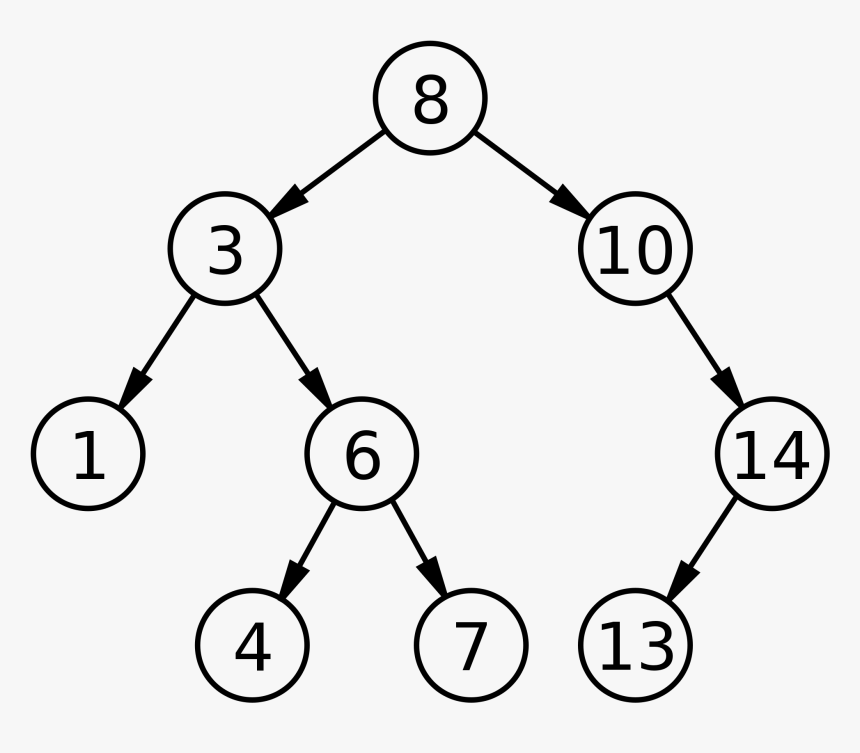 Binary Search Tree, HD Png Download , Transparent Png Image - PNGitem