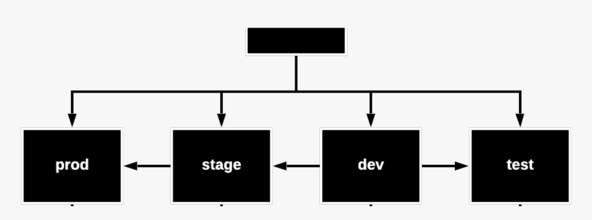 Diagram, HD Png Download , Transparent Png Image - PNGitem
