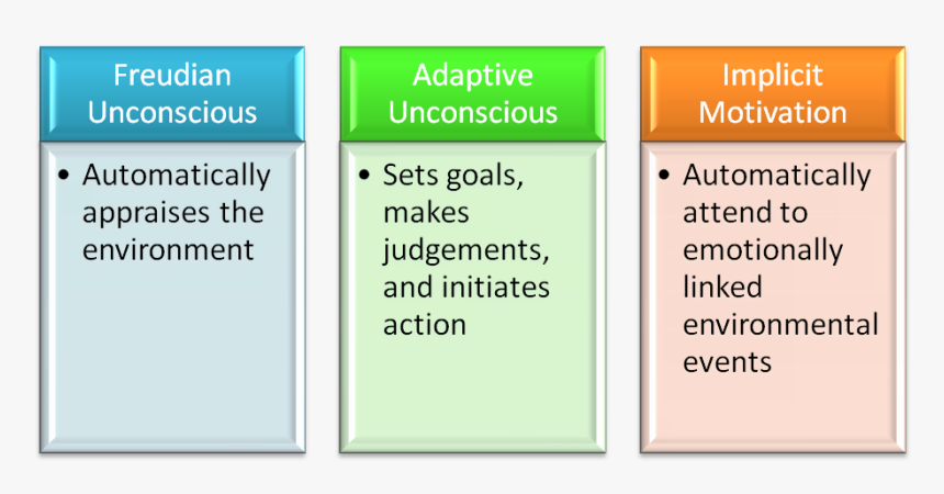 Unconscious Motivation, HD Png Download , Transparent Png Image - PNGitem