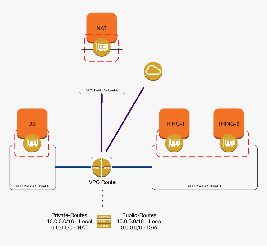 Aws Eni, HD Png Download , Transparent Png Image - PNGitem
