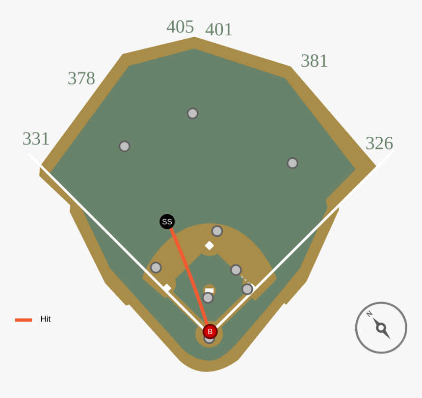 Baseball Field, HD Png Download , Transparent Png Image - PNGitem