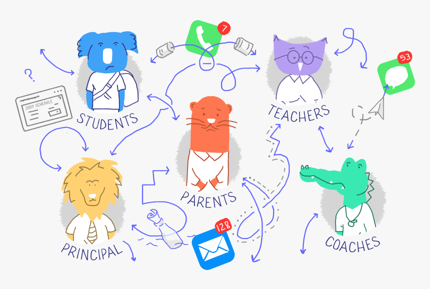 Clipart Teacher Parent Communication, HD Png Download , Transparent Png ...