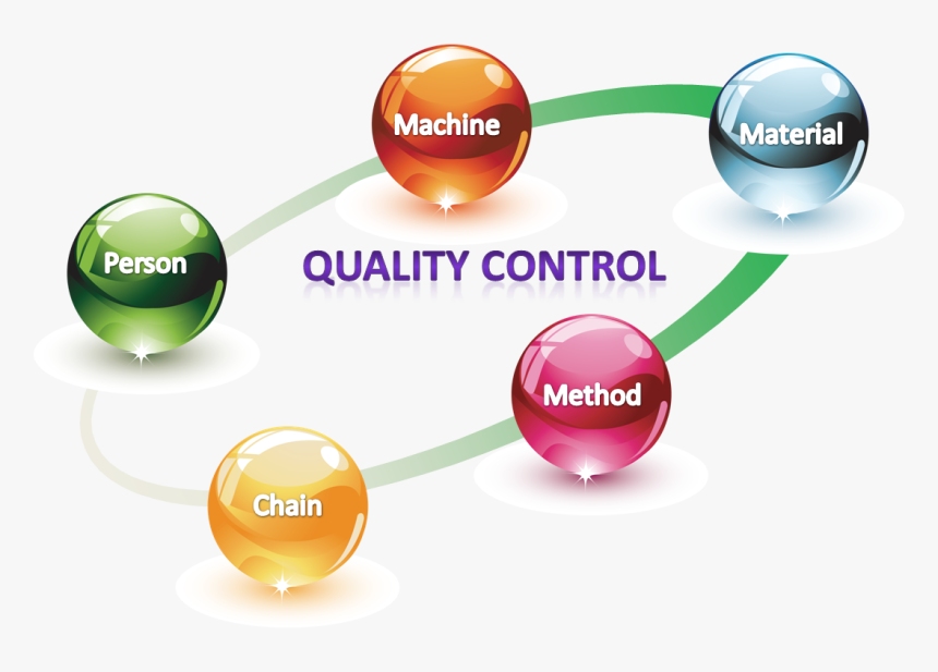 Quality Assurance Png Pic - Quality Control, Transparent Png ...