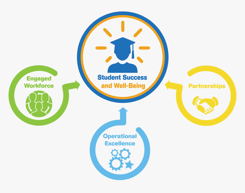 Strategic Planning Logo