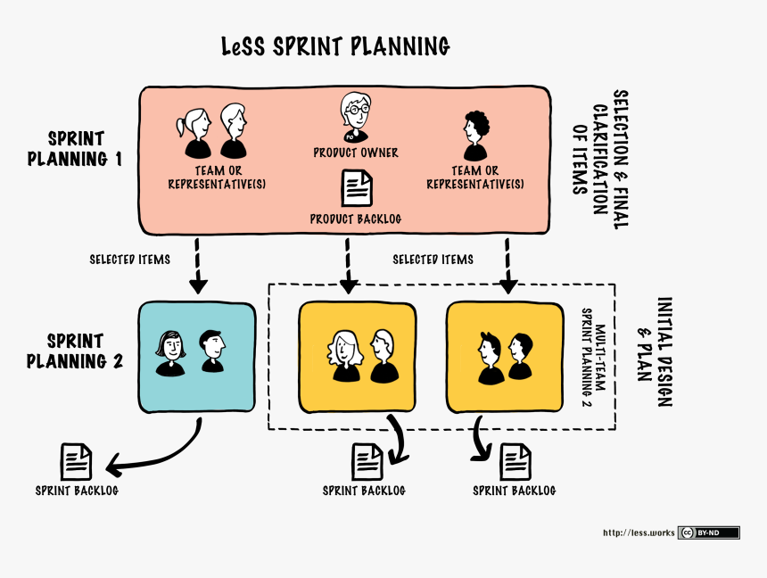 Sprint-planning - Planejamento Da Sprint, HD Png Download , Transparent ...