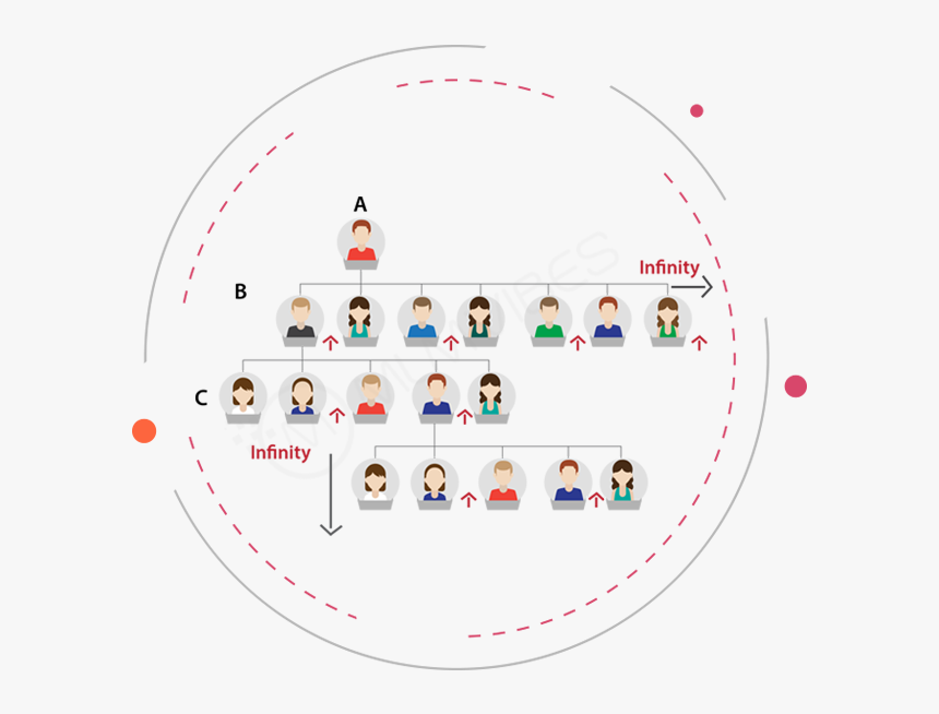 Mlm Generation Plan - Circle, HD Png Download , Transparent Png Image ...