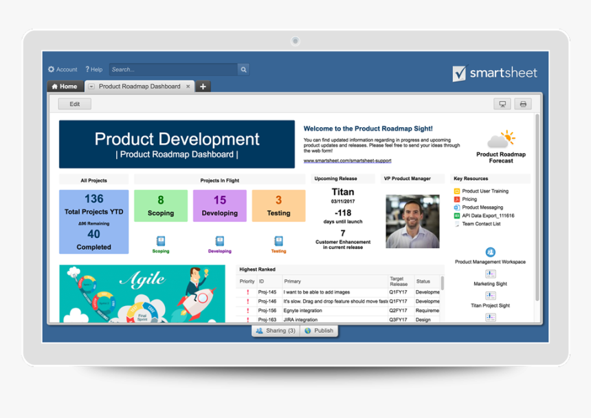 New Product Introduction Dashboard, HD Png Download , Transparent Png ...