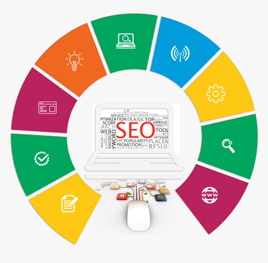 Credit Score, HD Png Download , Transparent Png Image - PNGitem