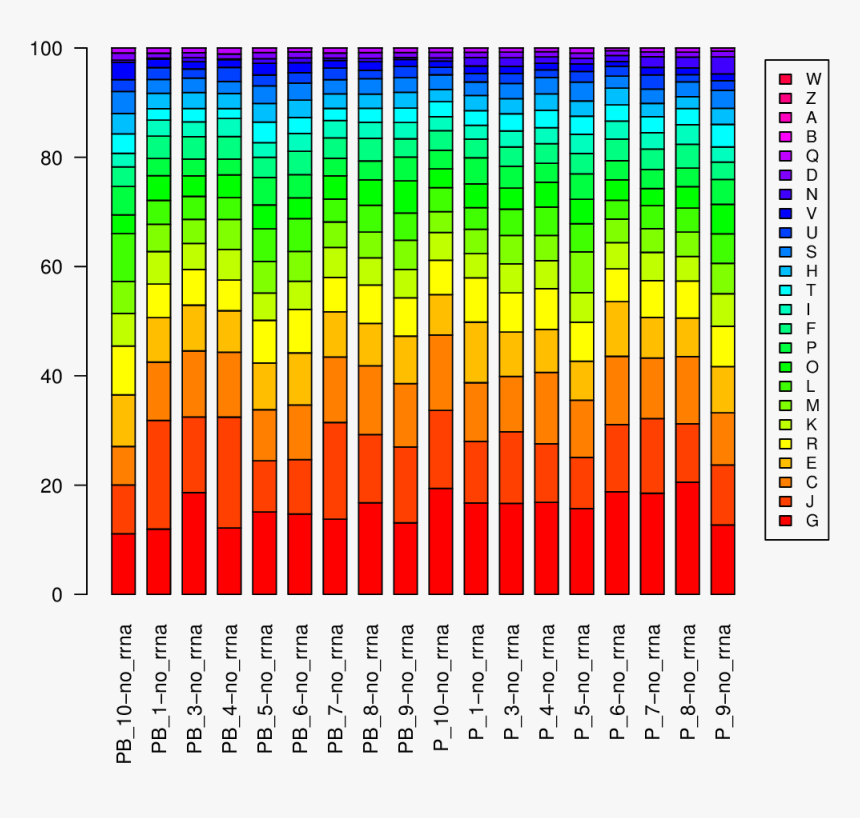 Plot, HD Png Download , Transparent Png Image - PNGitem