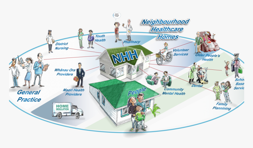 Community Health Nursing Cartoon, HD Png Download , Transparent Png ...