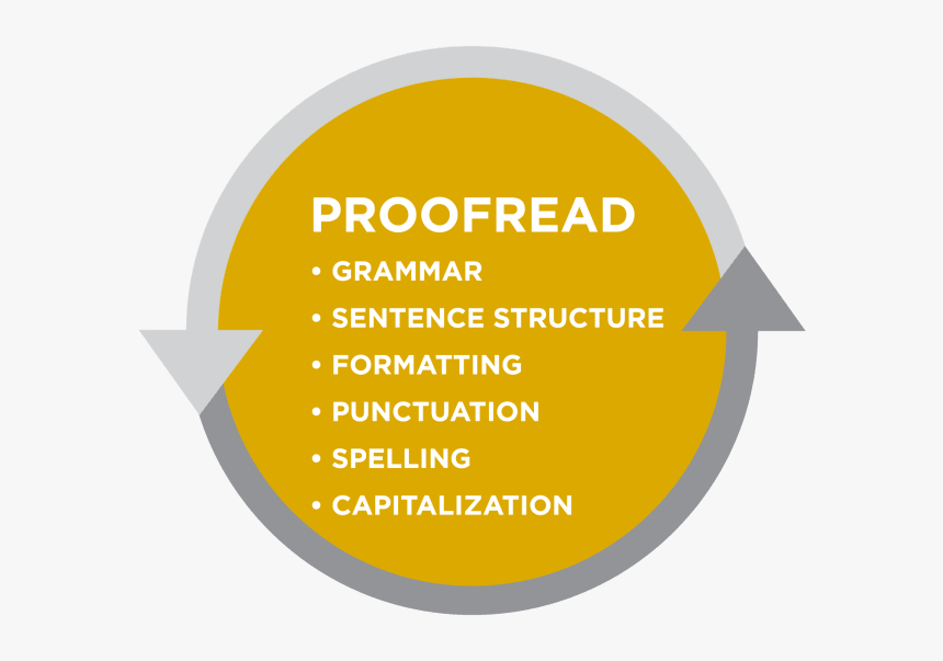 Proofreading Graphic, HD Png Download , Transparent Png Image - PNGitem