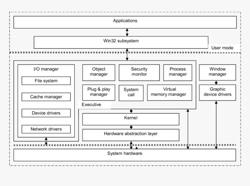 4 The Architecture Of Windows Xp - System Architecture Of Windows Xp ...