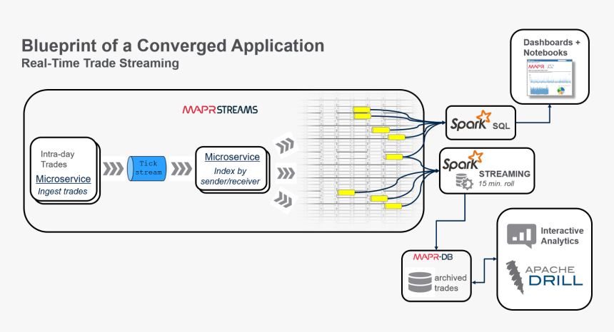 Apache Spark, HD Png Download , Transparent Png Image - PNGitem