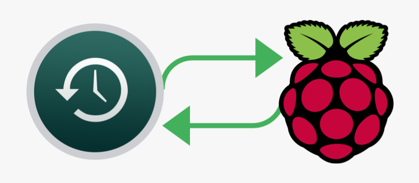 Raspberry Pi Play Unity Games, HD Png Download , Transparent Png Image ...