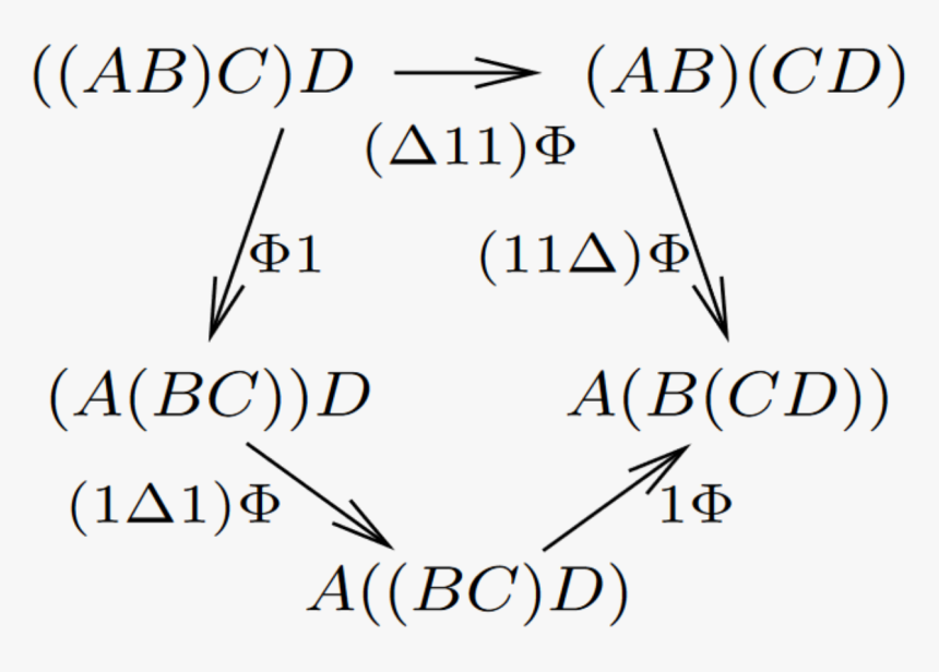Matrices, HD Png Download , Transparent Png Image - PNGitem