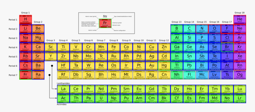 Group 13 14 15 Periodic Table Periodic Table Timeline group-13-14-15-periodic-table-periodic-table-timeline