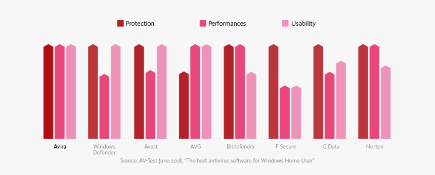 Transparent Avast Icon Png - Antivirus 2019 Avira, Png Download ...