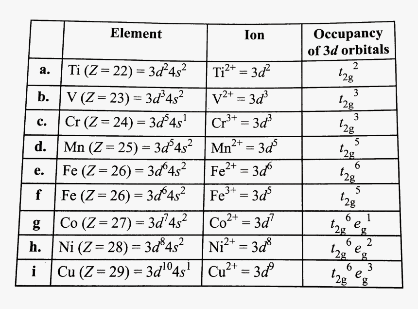 Helical Gear Interference Table, HD Png Download , Transparent Png ...