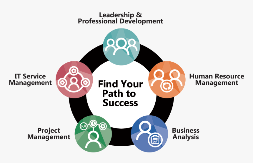 Leadership & Development Training - Development Professional Training ...