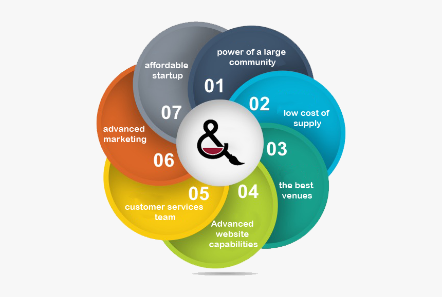 Security Risk Management Model, HD Png Download , Transparent Png Image ...