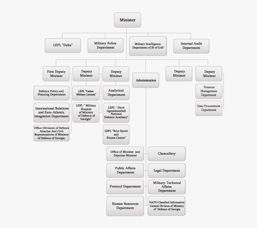 Ministry Of Magic Structure, HD Png Download , Transparent Png Image ...