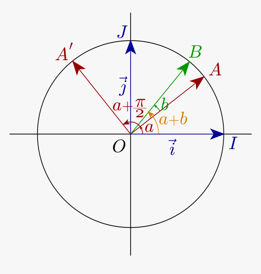 Trigo Somme 2 Angles - Formules D Addition Trigonométrie, HD Png ...