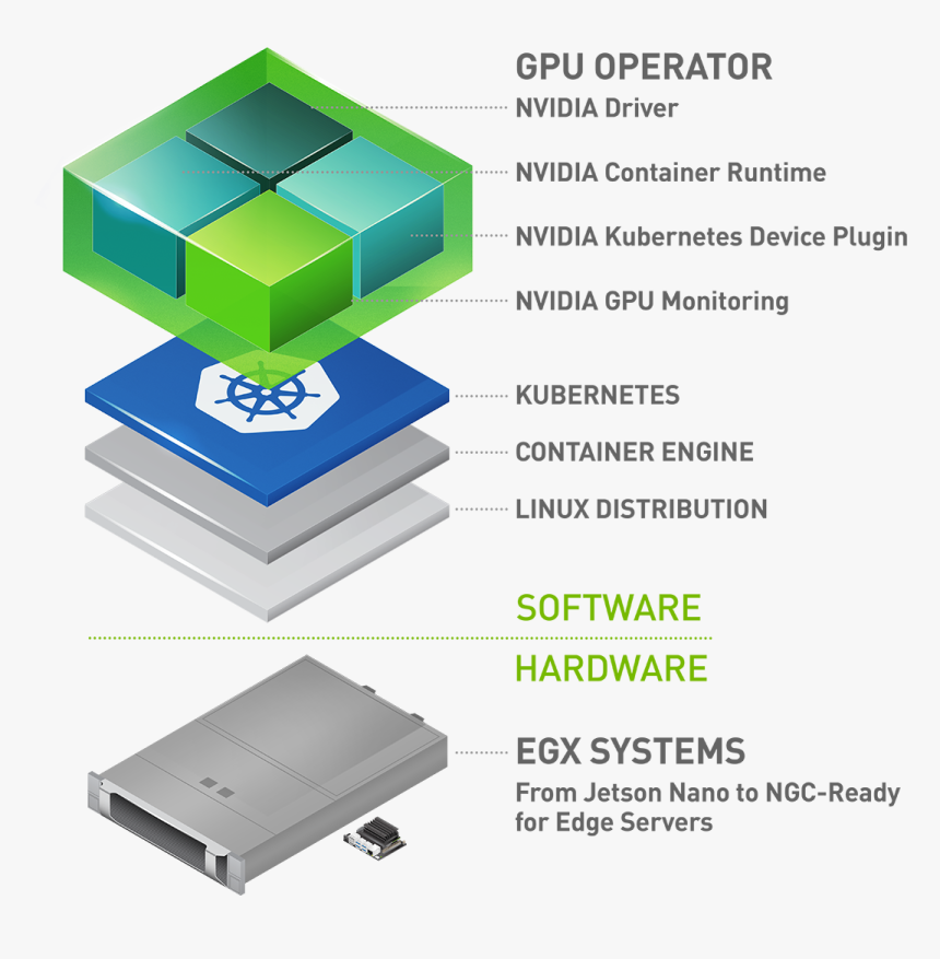 Nvidia Gpu, HD Png Download , Transparent Png Image - PNGitem